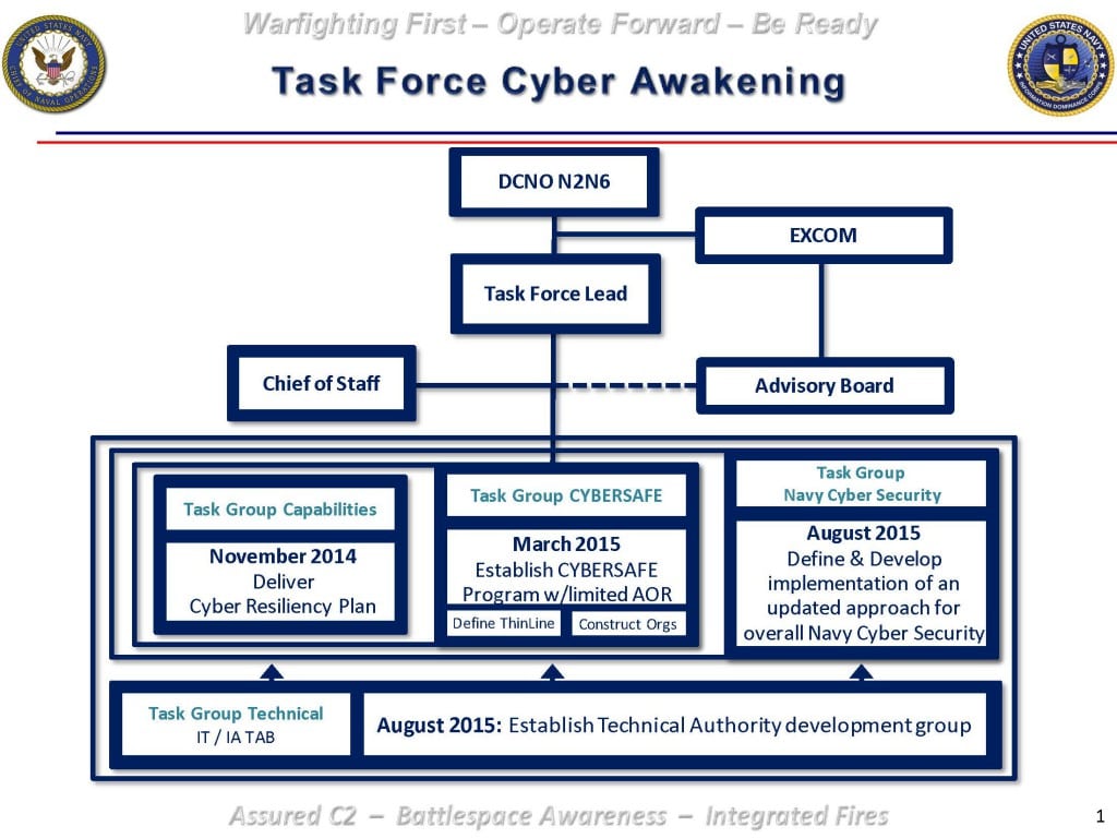 Navy Cyber Task Force Looks To Transition To Permanent Structure Within ...