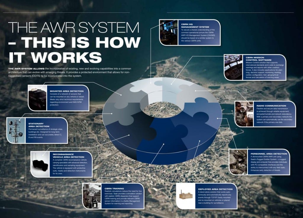 Saab Delivers CBRN Detection System To Kuwait - Defense Daily