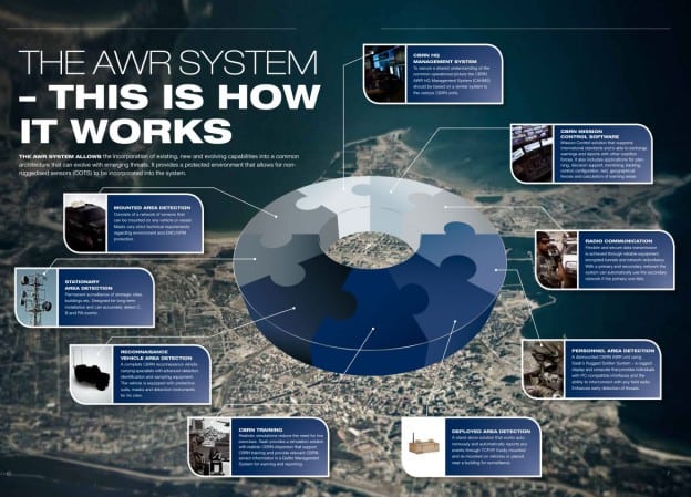Saab Delivers CBRN Detection System To Kuwait - Defense Daily