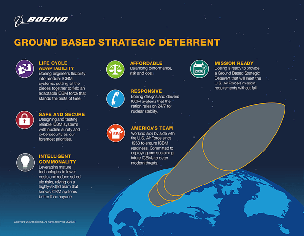 Boeing Argues Its GBSD Will be Cheaper Than Upgrading Minuteman Again ...