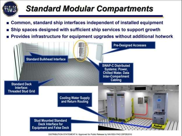 Official Explains Ship Modularity Benefits - Defense Daily