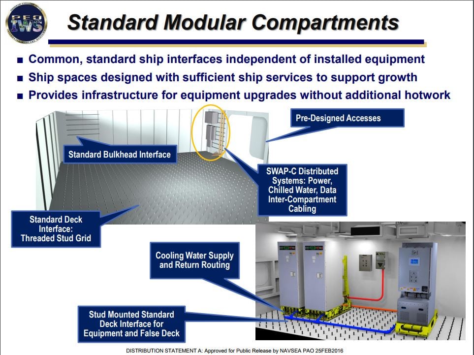 Official Explains Ship Modularity Benefits - Defense Daily