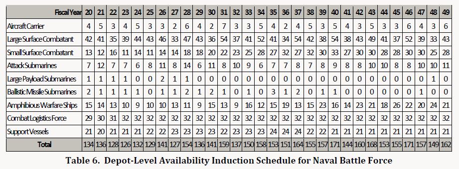 Navy’s First Maintenance Report Calls For More Dry Docks - Defense Daily