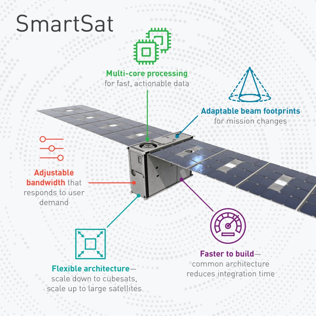 Lockheed Martin’s New SmartSat Venture Looks To Update Satellites Like ...