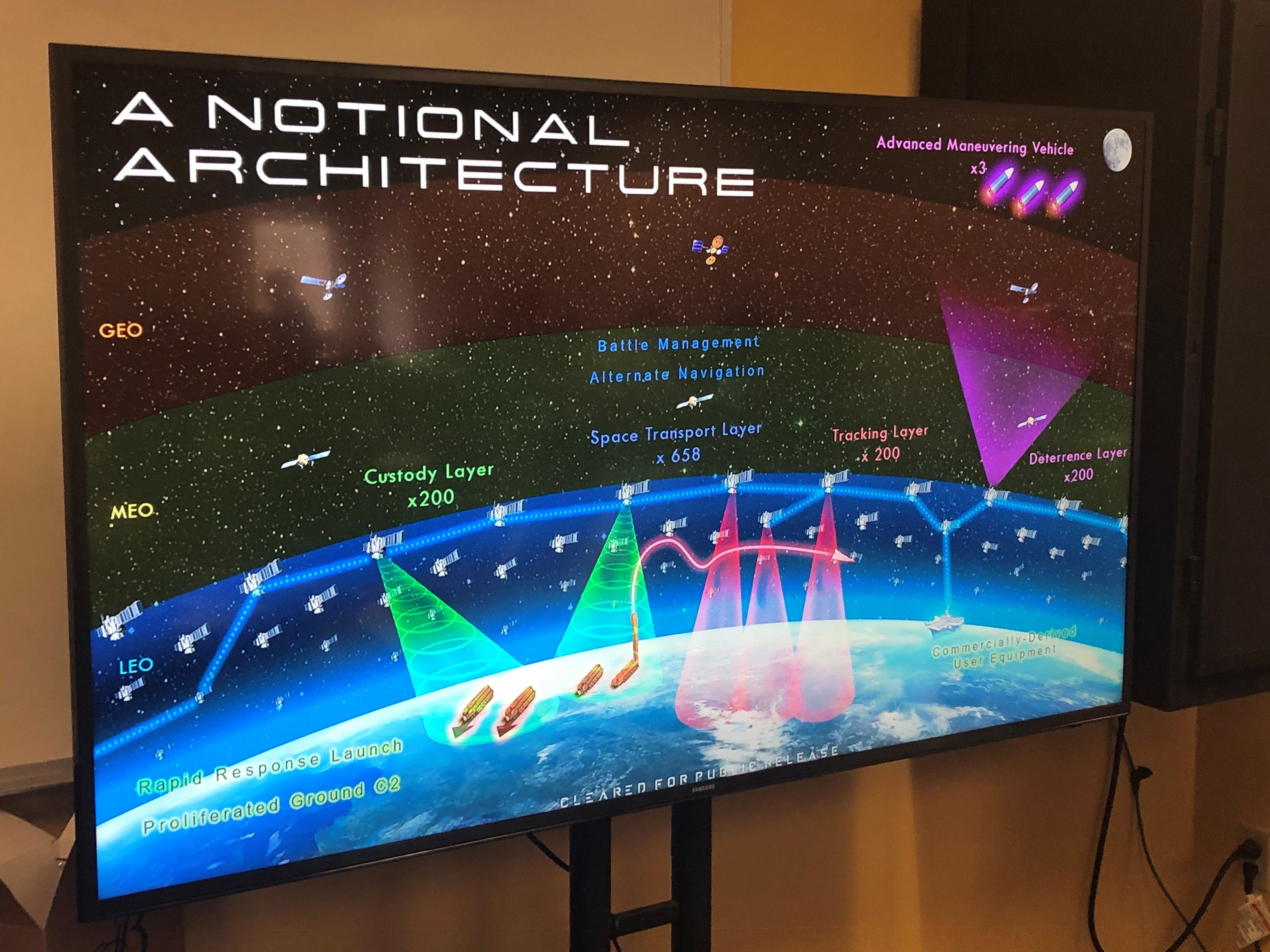 SDA Expects To Begin To Get Data From L3Harris Tracking Satellites In ...