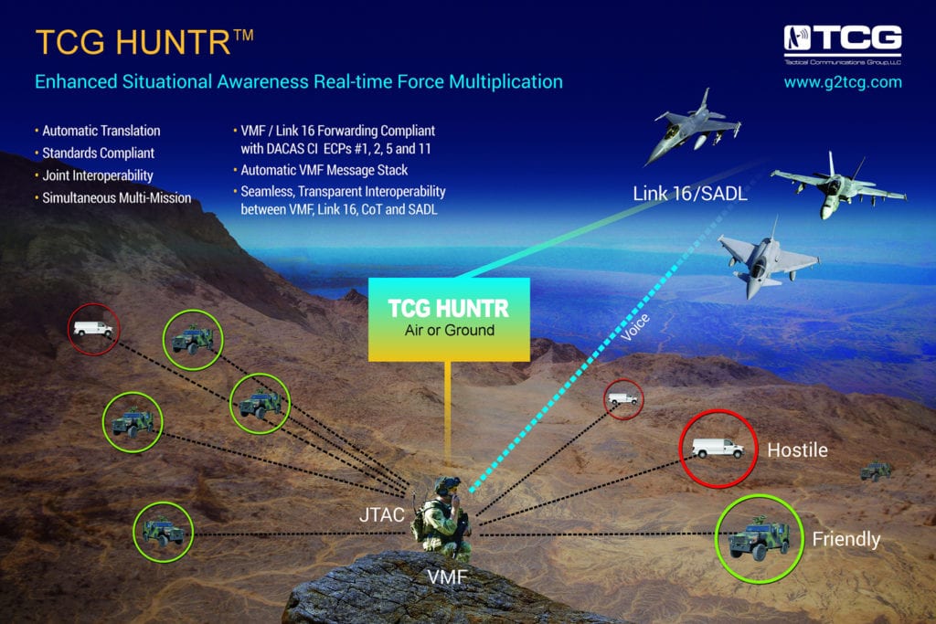 Curtiss-Wright Introduces HUNTR Gateway to Reduce Fratricide, Speed ...