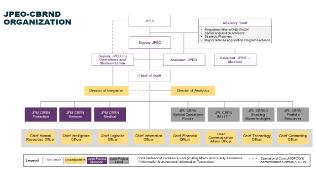 Joint Services CBRND Office Realigns To Focus On Protection, Sensors ...