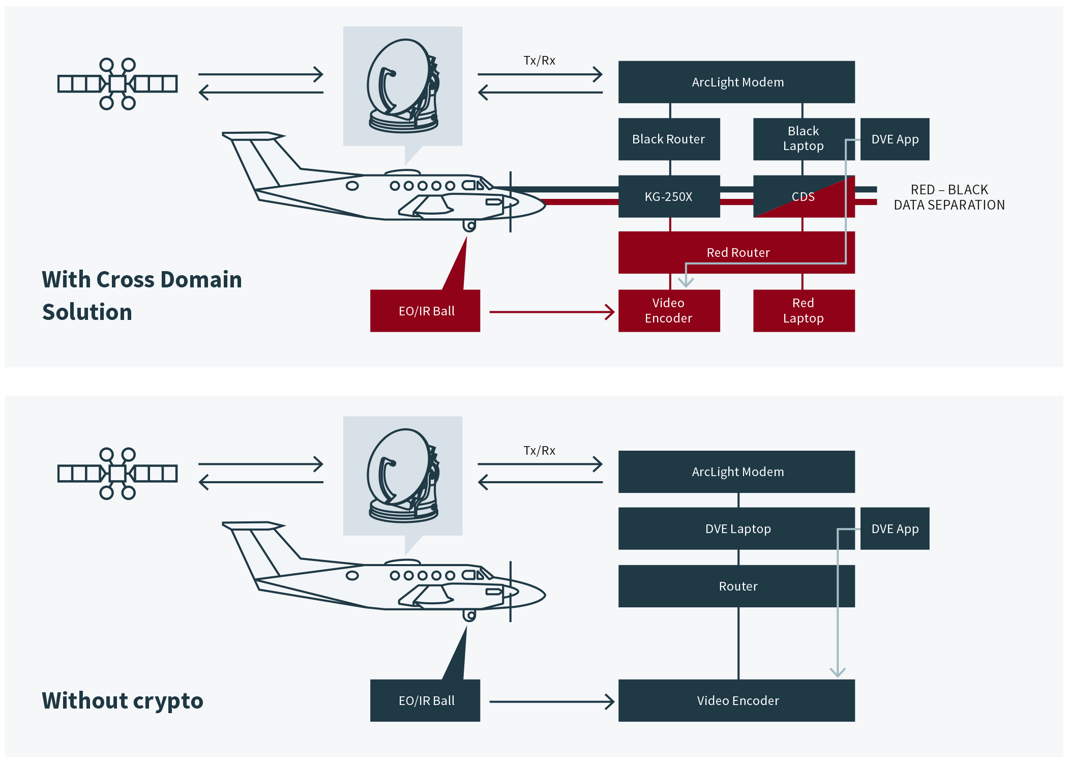 Viasat DVE to Improve Satellite Connectivity for Military ISR Aircraft ...