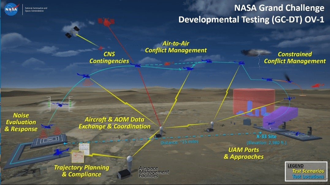NASA Signs 17 Space Act Agreements for Urban Air Mobility Grand ...
