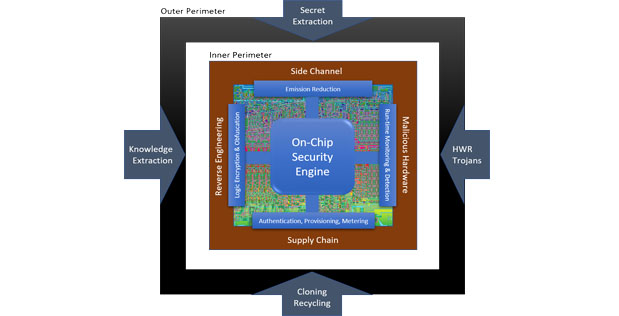Northrop Grumman Synopsys Teams Selected By Darpa To Boost