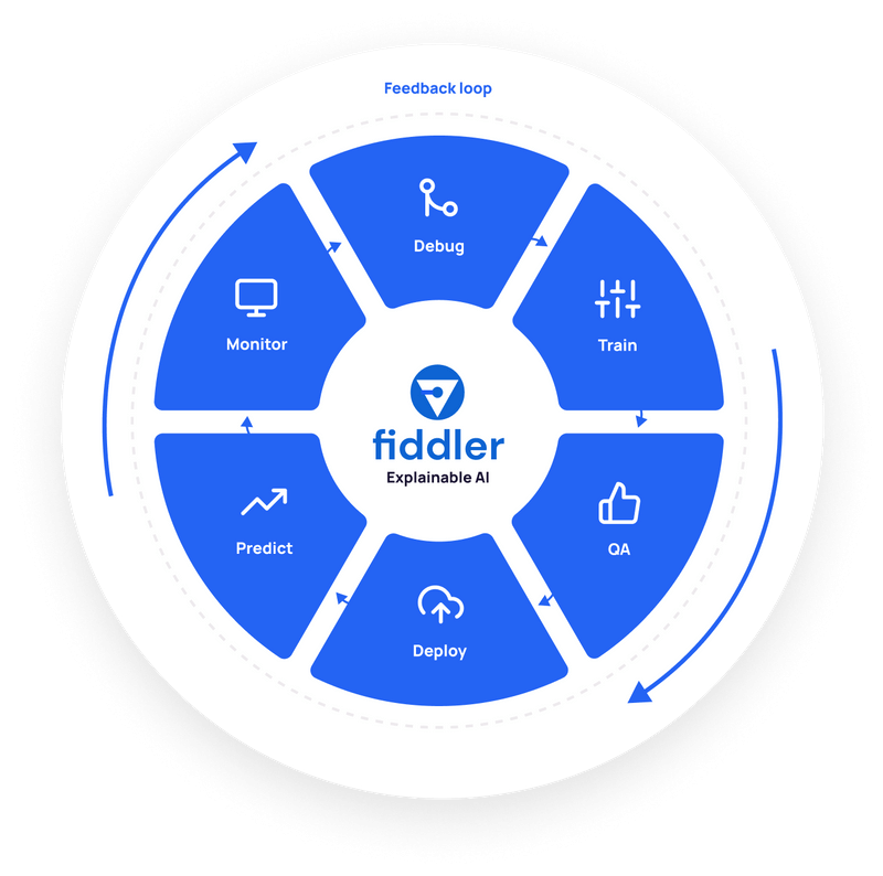 Lockheed Martin Invests In AI Company Fiddler Labs - Defense Daily