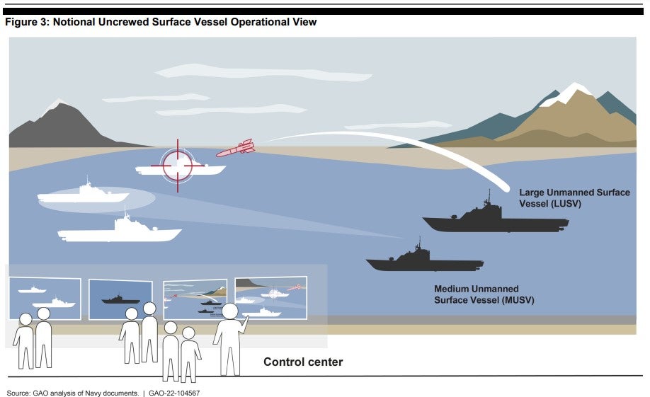 GAO Says Navy’s Unmanned Vessel Plans Need To Better Plan Out Efforts ...
