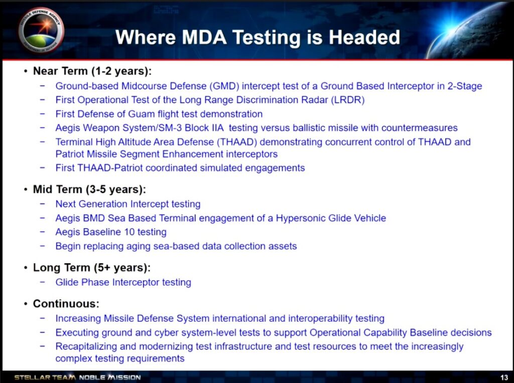 MDA To First Test Guam Defenses By 2024, Also Near Term LRDR And Two ...